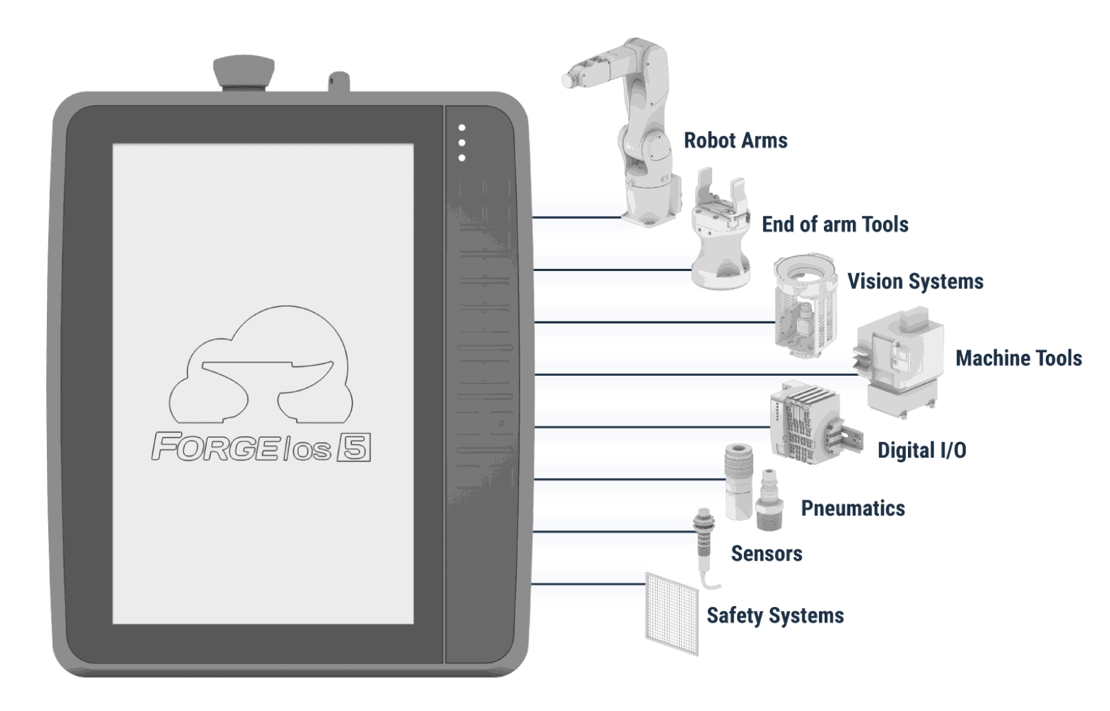 Application Toolbox | BCS Motion